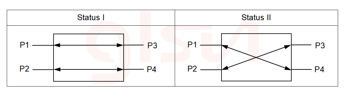 2x2 Nanosecond Optical Switch, 2x2 Nanospeed Optical Switch | GLSUN